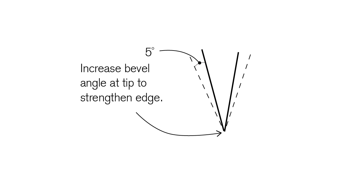 SHARPENING AXES - Sharpal Inc.