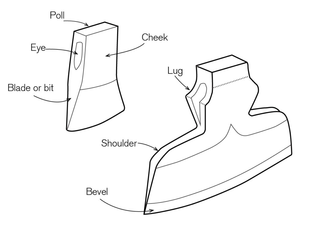 SHARPENING AXES - Sharpal Inc.