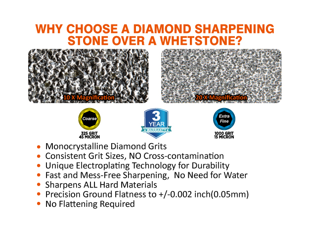 168H Dual-Grit Diamond Sharpening Stone - Sharpal Inc.